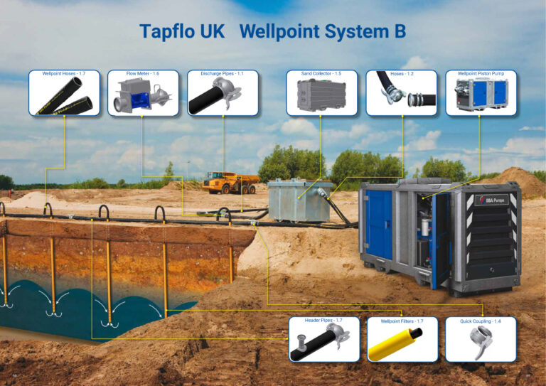 UK's Leading Wellpoint Dewatering Pumps And Systems - Tapflo UK