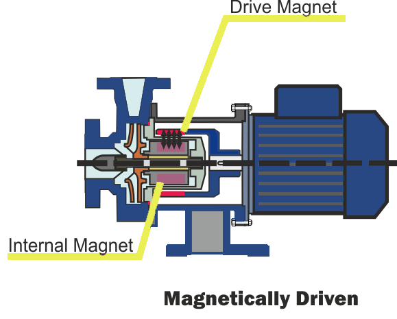 Magnetic Drive Pump Guide - Tapflo UK, Leading Manufacturer