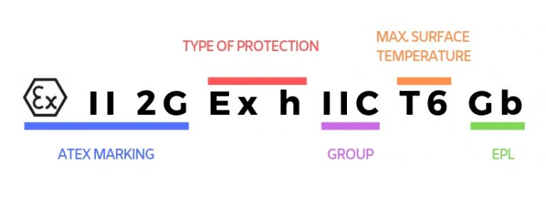 ATEX Certified Industrial Pumps - Tapflo Pumps UK