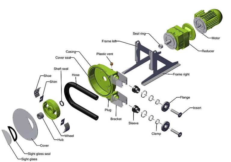 High Pressure Peristaltic Pump | Tapflo Pumps UK