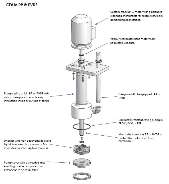 PP & PVDF Immersion Centrifugal Pump | Tapflo Pumps UK