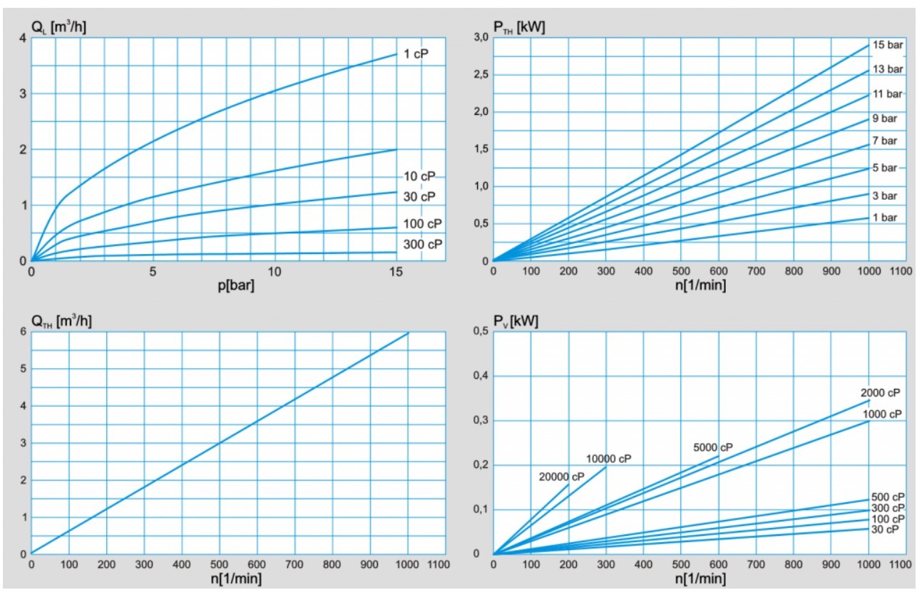 EHEDG Lobe Pump | Pomac Pumps Distributor | Tapflo UK
