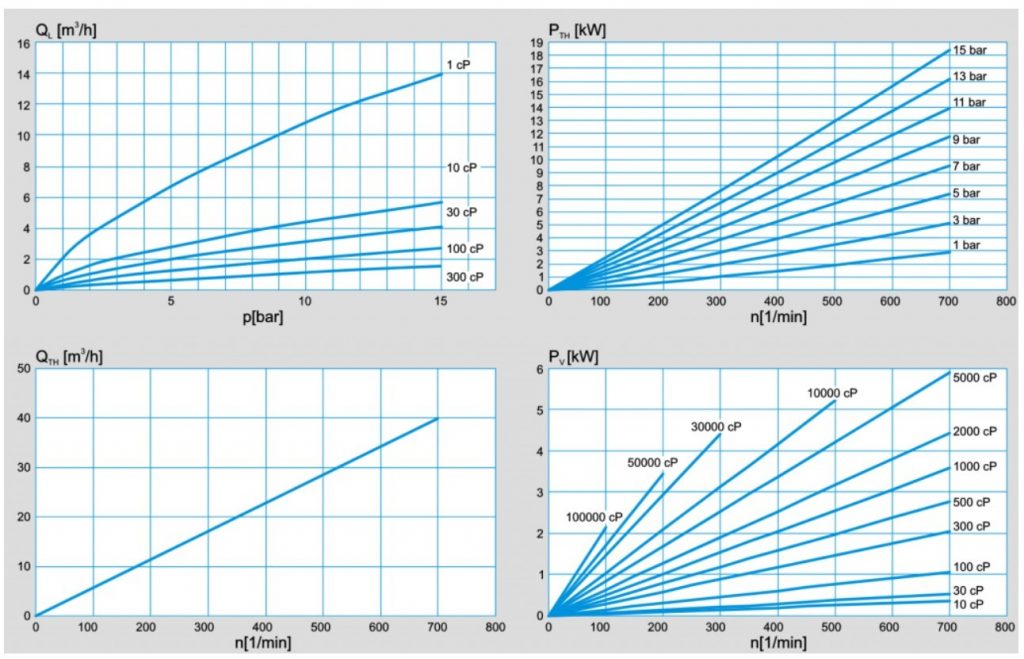 EHEDG Lobe Pump | Pomac Pumps Distributor | Tapflo UK