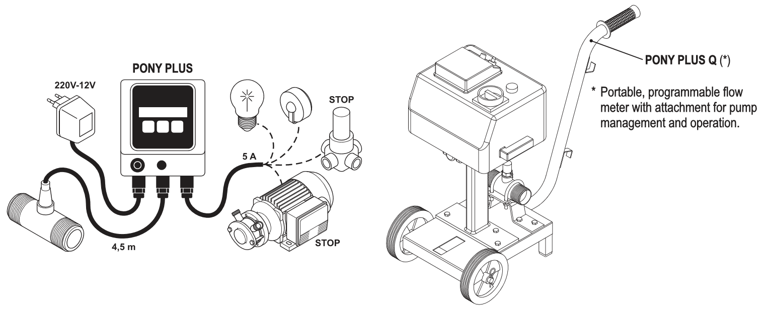 Pony Plus Batch Controller - Tapflo Pumps UK