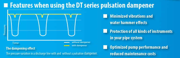 Guide To Pulsation Dampeners - Tapflo UK Pump Support