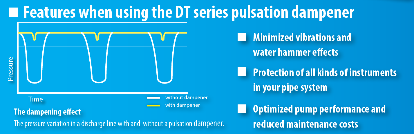 Guide To Pulsation Dampeners - Tapflo UK Pump Support