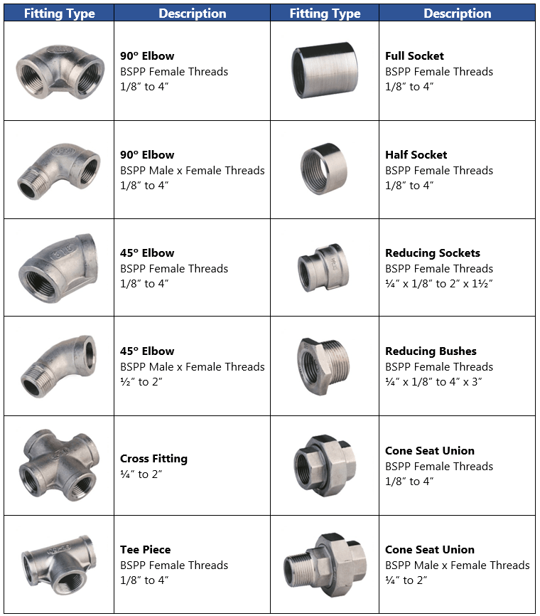 Types Of Threaded Fittings