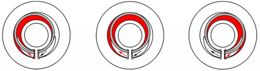 Eccentric Disc Pump | Jump Pump Distributor | Tapflo UK