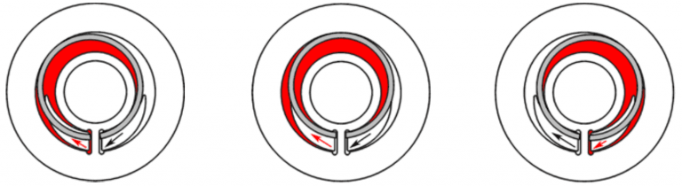 Eccentric Disc Pump | Jump Pump Distributor | Tapflo UK