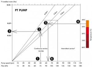 Peristaltic Pump Guide | Pump Support | Tapflo Pumps UK