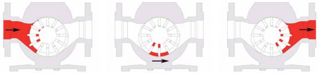 Sliding Vane Pump | Low Viscosity Fluids | Tapflo Pumps UK