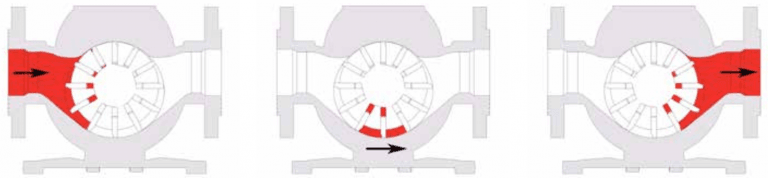 Sliding Vane Pump | Low Viscosity Fluids | Tapflo Pumps UK