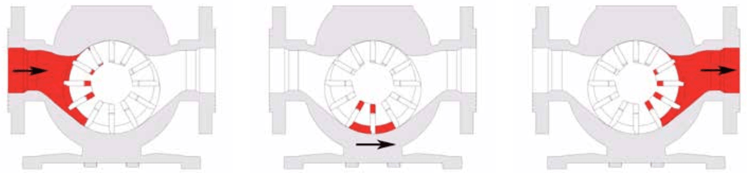 Sliding Vane Pump | Low Viscosity Fluids | Tapflo Pumps UK