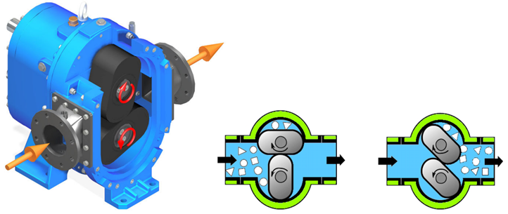 Industrial Rotary Lobe Pump | Tapflo Pumps UK