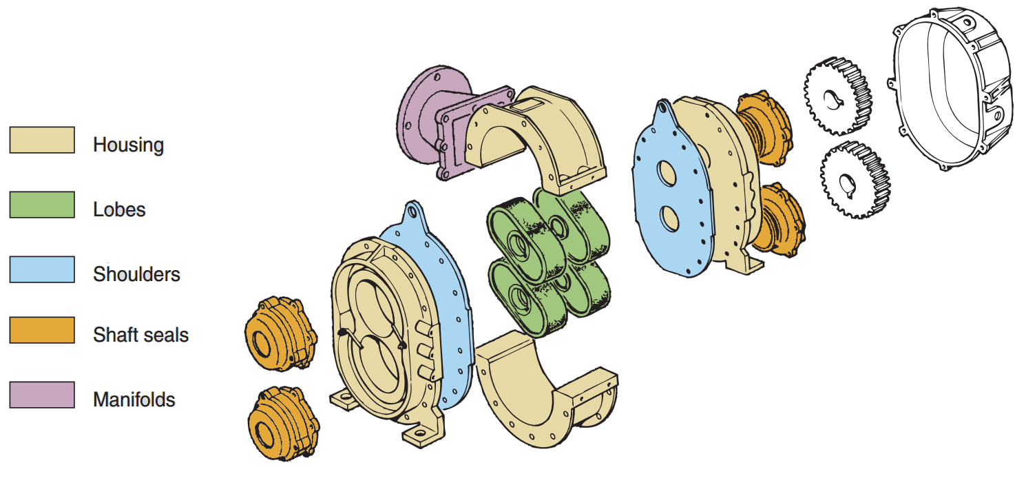Industrial Rotary Lobe Pump | Tapflo Pumps UK