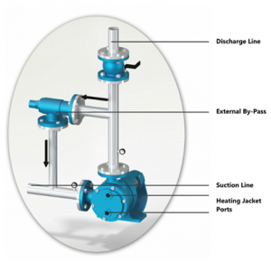 Pump Protection - Tapflo UK Pump Support